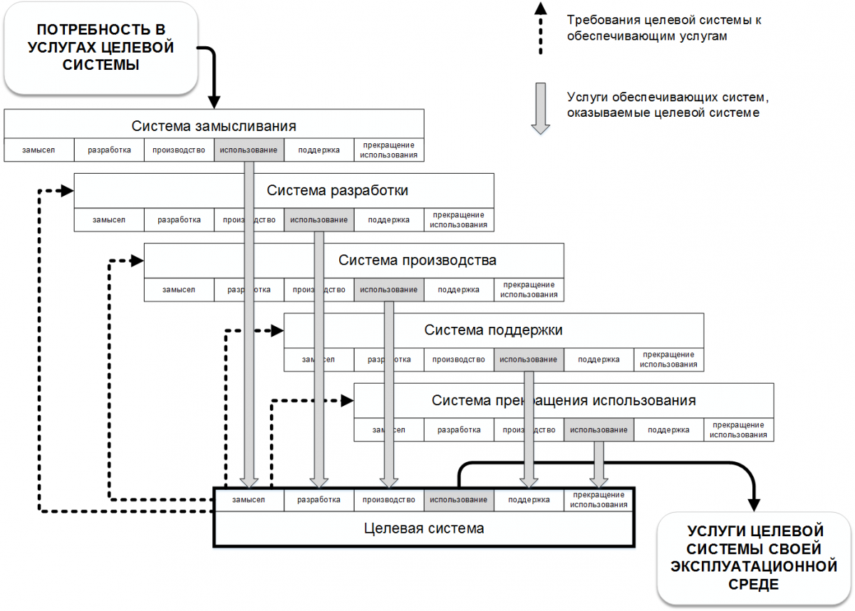 Система — Systems Engineering Thinking Wiki